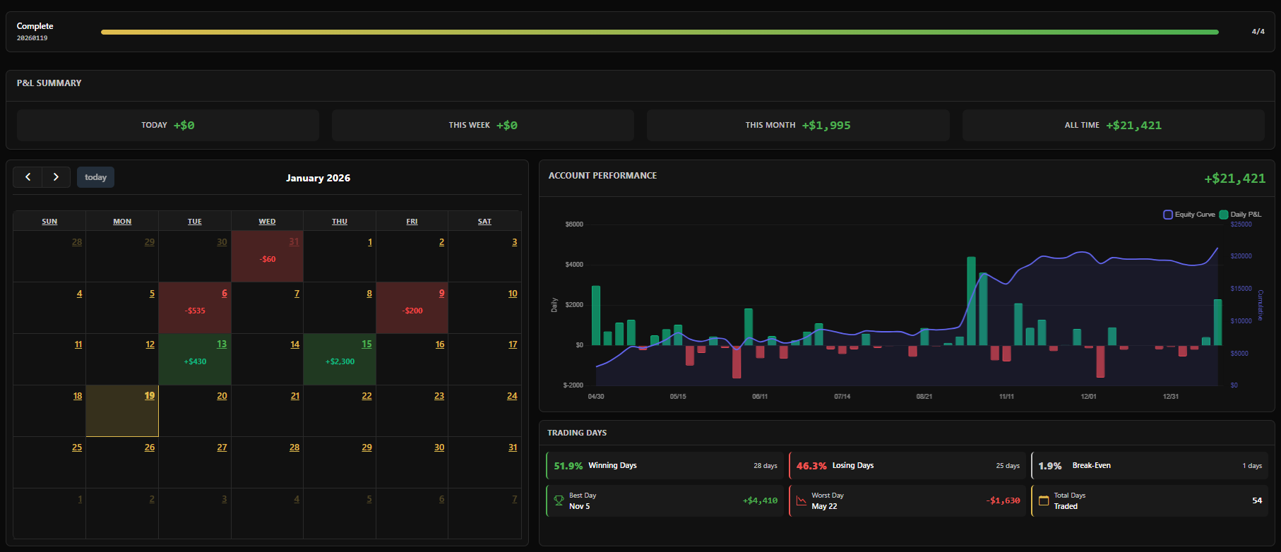 Futures Trading News & Platform Updates | Onyx Trading